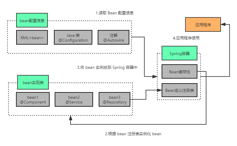 第四章 广告投放系统——数据库设计与实体类_广告竞价数据库设计-CSDN博客