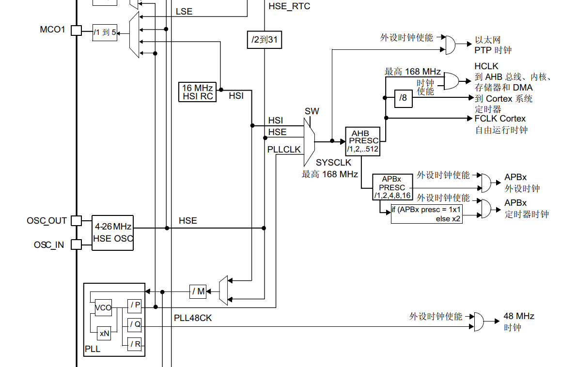 STM32 FFT DMA ADC THD_stm32计算thd-CSDN博客