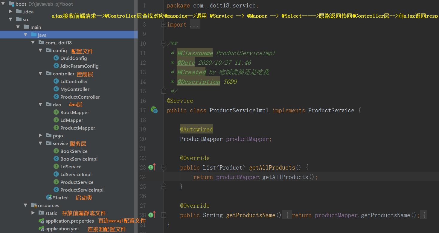 SpringBoot实现后台数据的前端呈现_springboo用sl4j怎么前台显示-CSDN博客