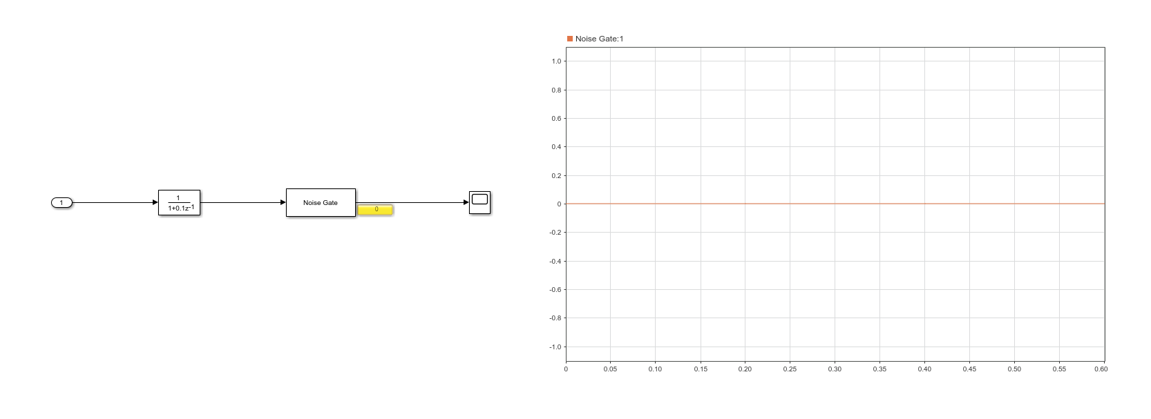 Simulink学习——仿真信号的输入、可视化及输出_simulink signal editor-CSDN博客