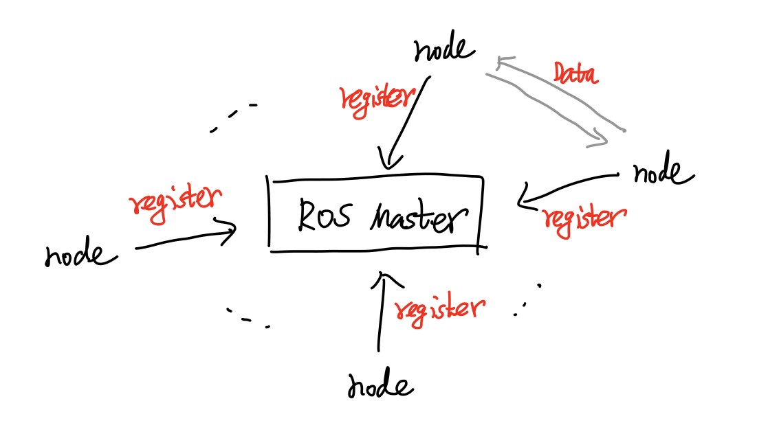 MATLAB与Gazebo联机_gazebo matlab-CSDN博客