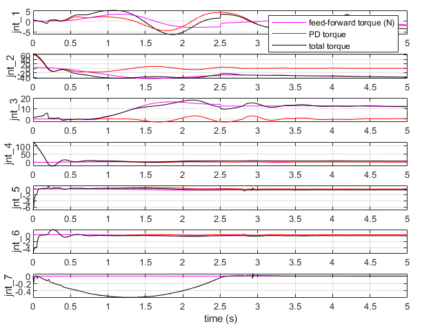 MATLAB与Gazebo联机_gazebo matlab-CSDN博客
