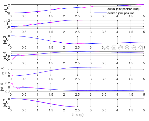 MATLAB与Gazebo联机_gazebo matlab-CSDN博客