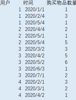 pandas.DataFrame.cumsum函数使用_dataframe cumsum-CSDN博客