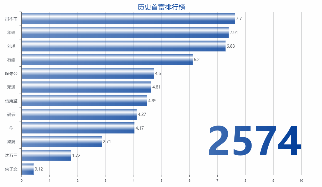 示例：应用wpf绘制轻量chart图表之组合图效果预览arctionwpfchart Csdn博客