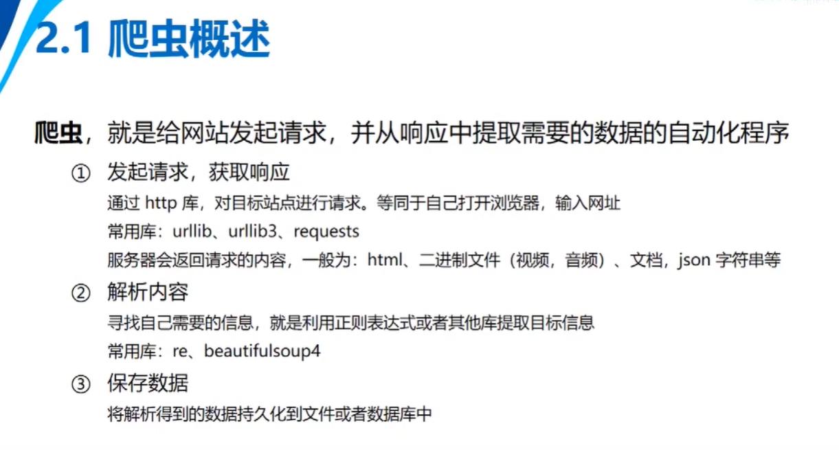 Python Flask Jupyter——爬虫学习jupyter Flask库 Csdn博客 