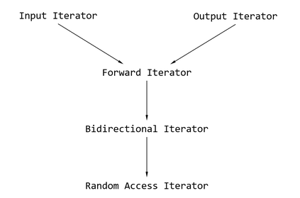 STL算法的简介-CSDN博客