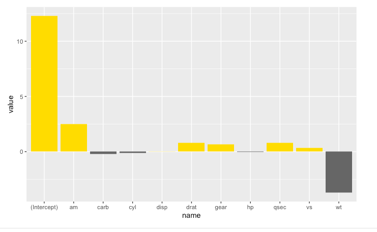 R语言ggplot2条形图/柱状图geom_bar()_ggplot geom bar-CSDN博客