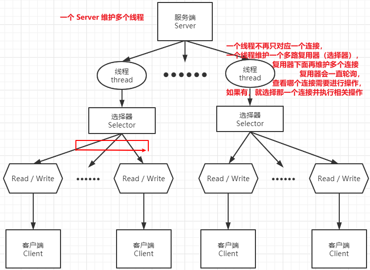 尚硅谷-netty笔记_chat8.io-CSDN博客