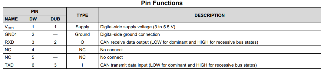 RXD、TXD你接错了没？_can同学txd和rxd-CSDN博客