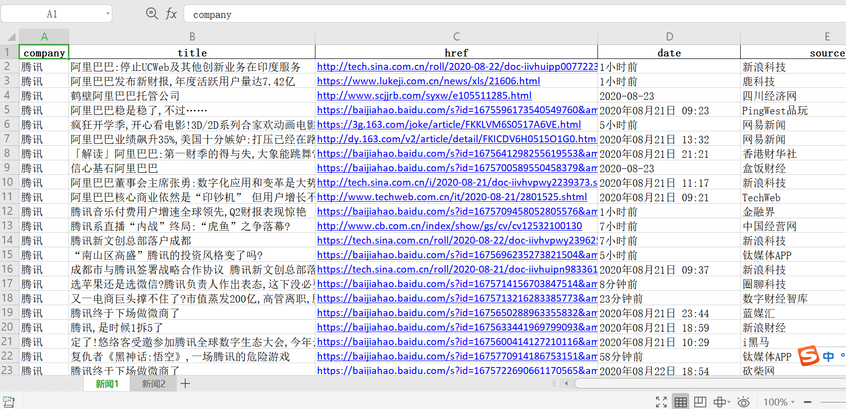Pythonpandas导出数据库数据到excel不同的sheet页pandas把数据写入到excel中指定的sheet页中 Csdn博客