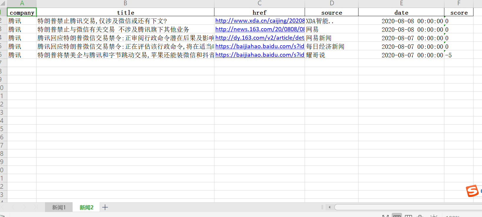 Pythonpandas导出数据库数据到excel不同的sheet页pandas把数据写入到excel中指定的sheet页中 Csdn博客