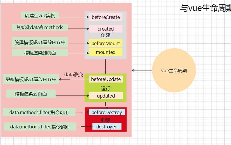 Vue生命周期微信小程序生命周期详解小程序生命周期和vue生命周期 Csdn博客 