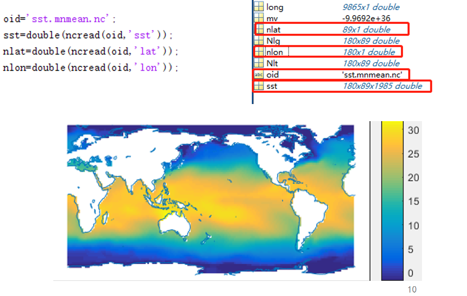 数据的处理之工具推荐(MATLAB、Python、Panoply、CDO、NCL)_python panoply-CSDN博客