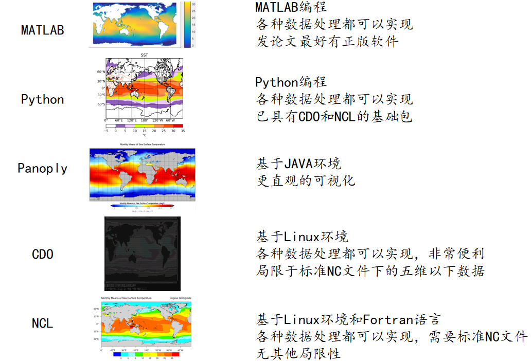 数据的处理之工具推荐(MATLAB、Python、Panoply、CDO、NCL)_python panoply-CSDN博客