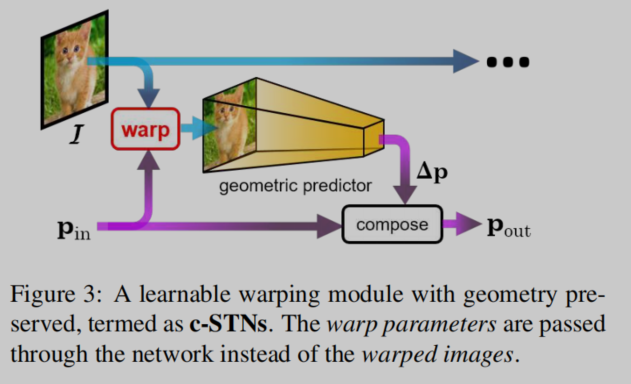 [论文翻译]Inverse Compositional Spatial Transformer Networks（IC-STN）-CSDN博客