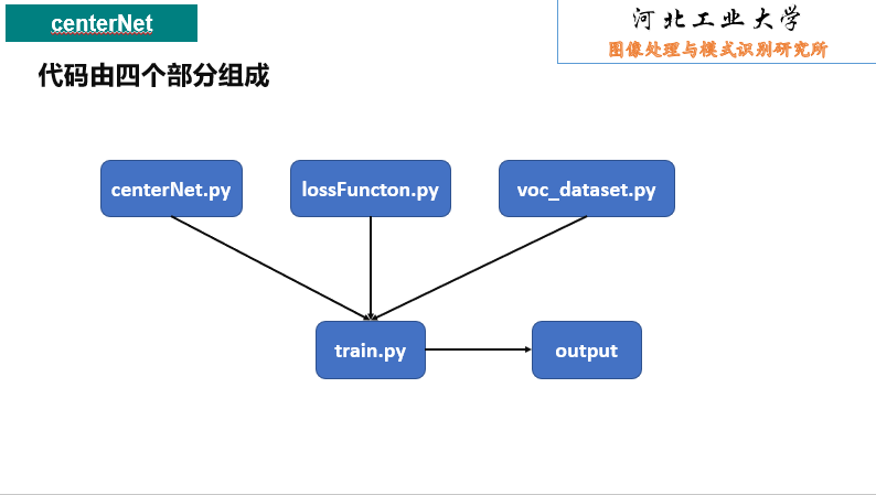 centerNet pytorch复现_nn.sequential(*list(resnet.children())[:-1])-CSDN博客