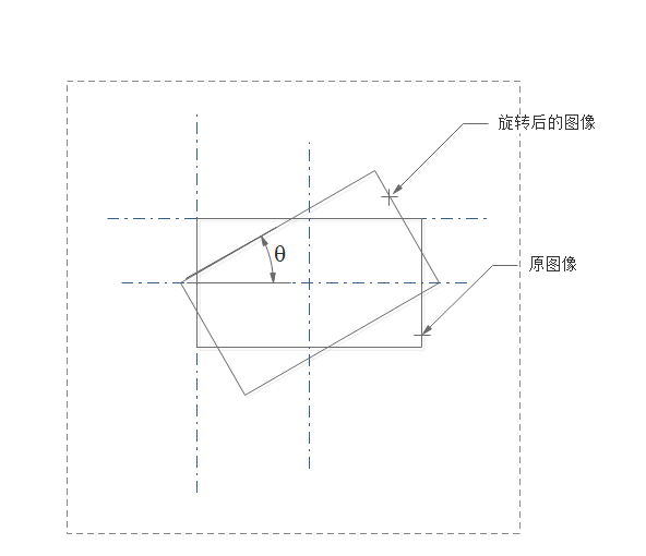 OpenCV仿射变换——旋转_cv::mat旋转-CSDN博客