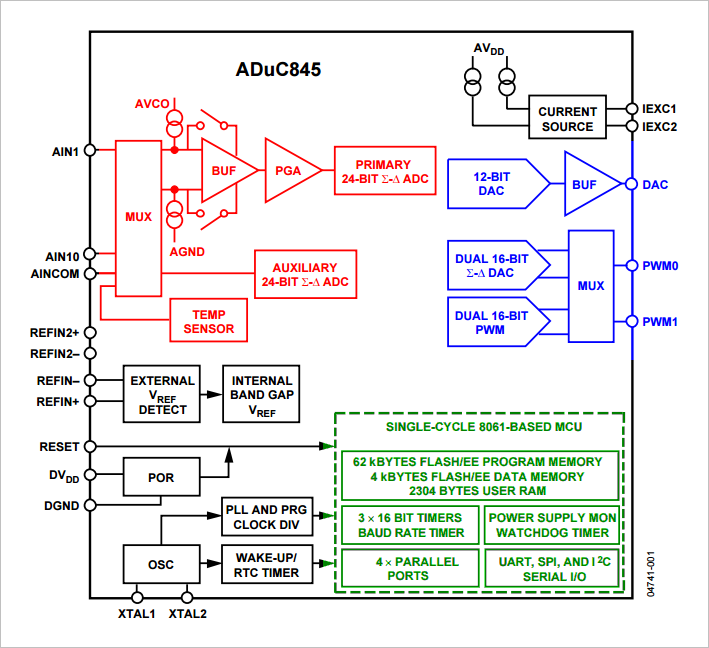 创界uVision下的ADuC845的工程文件_aduc单片机如何开发-CSDN博客
