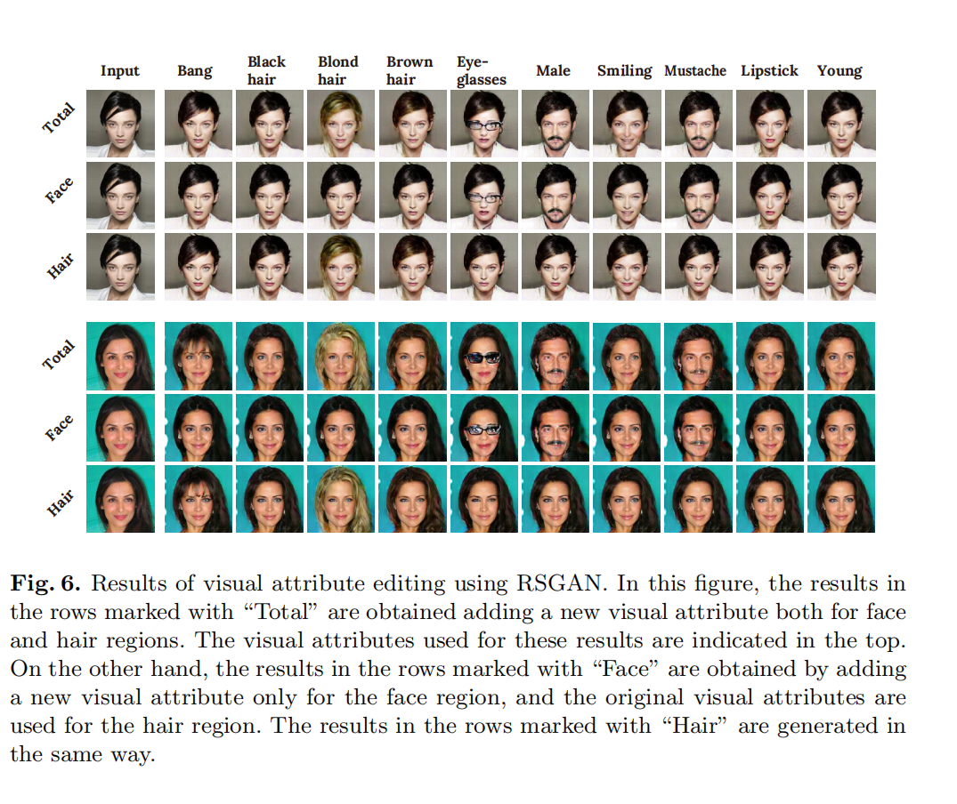 RSGAN: Face Swapping and Editing using Face and Hair Representation in ...