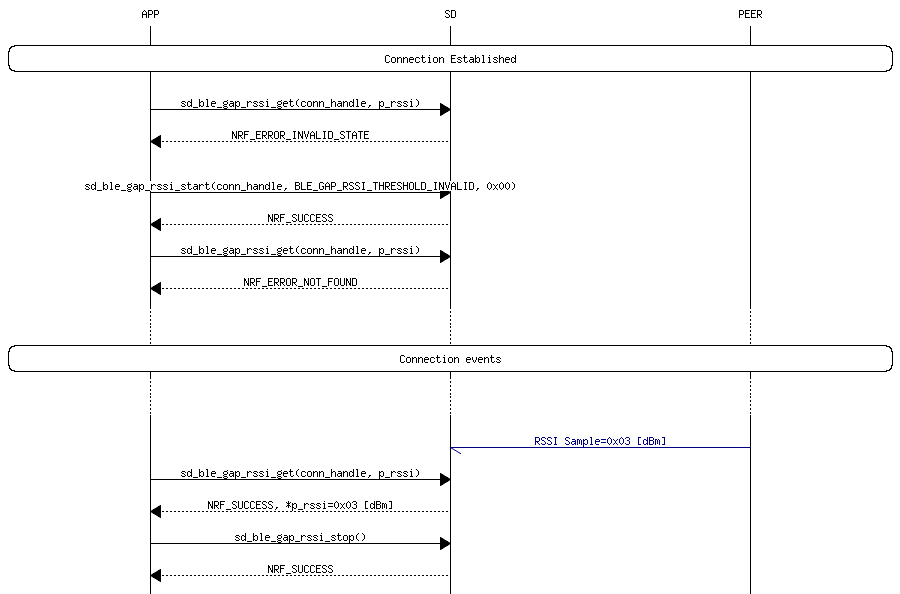 如何实现扫码连接BLE 设备的功能（以nRF5 为例）?_如何制作二维码扫描成蓝牙连接-CSDN博客