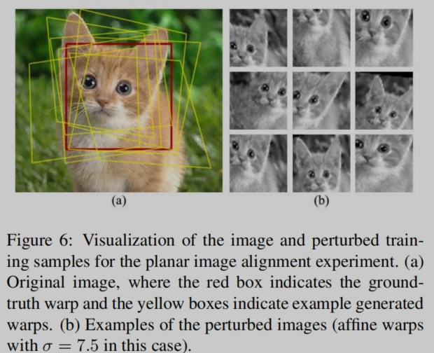 [论文翻译]Inverse Compositional Spatial Transformer Networks（IC-STN）-CSDN博客