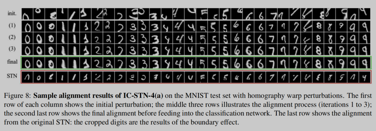 [论文翻译]Inverse Compositional Spatial Transformer Networks（IC-STN）-CSDN博客