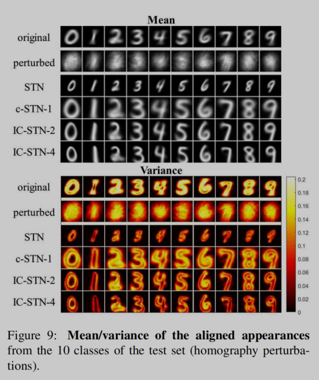 [论文翻译]Inverse Compositional Spatial Transformer Networks（IC-STN）-CSDN博客