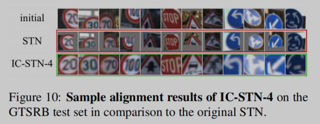 [论文翻译]Inverse Compositional Spatial Transformer Networks（IC-STN）-CSDN博客