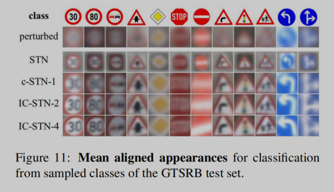 [论文翻译]Inverse Compositional Spatial Transformer Networks（IC-STN）-CSDN博客