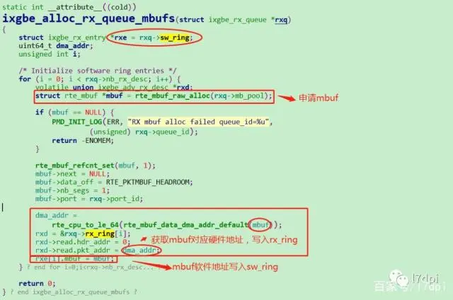 DPDK 网卡收包流程_dma描述符环形队列-CSDN博客