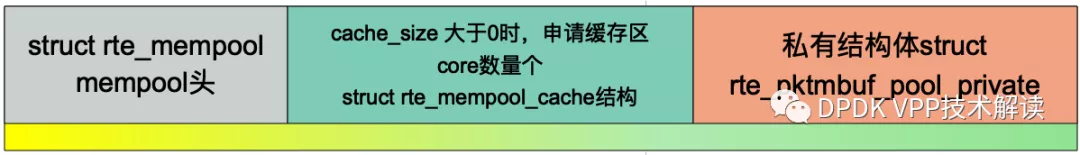 FD.io VPP：vlib buffer pool（vlib_buffer） 内存初始化_vlib buffer double free-CSDN博客