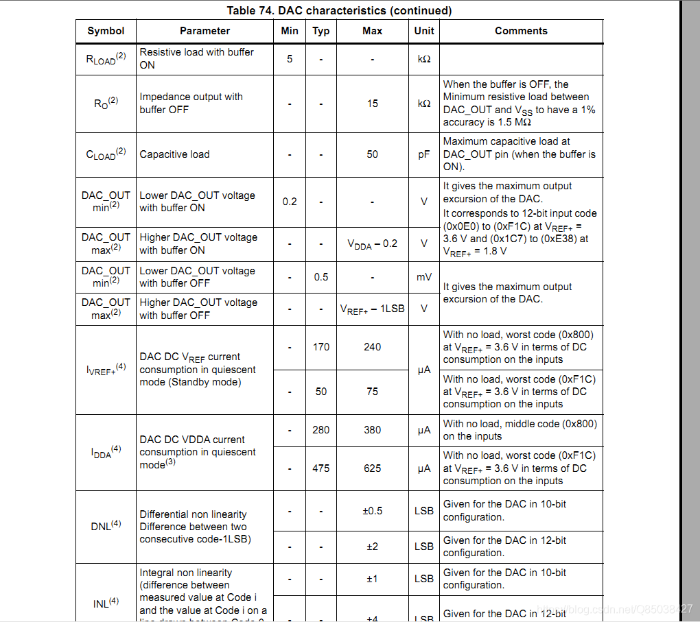 STM32 DAC Buffer dac buffer CSDN stm32-dac-buffer-dac-buffer-csdn