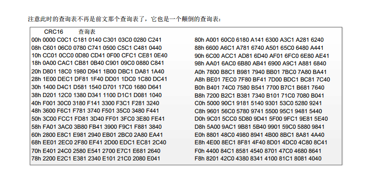 CRC16校验分析0XA001和0X8005正倒序分析(工业通信传输是字节低位在前高位在后，所以要倒序)-CSDN博客