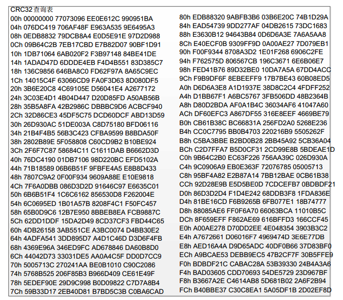 CRC16校验分析0XA001和0X8005正倒序分析(工业通信传输是字节低位在前高位在后，所以要倒序)-CSDN博客