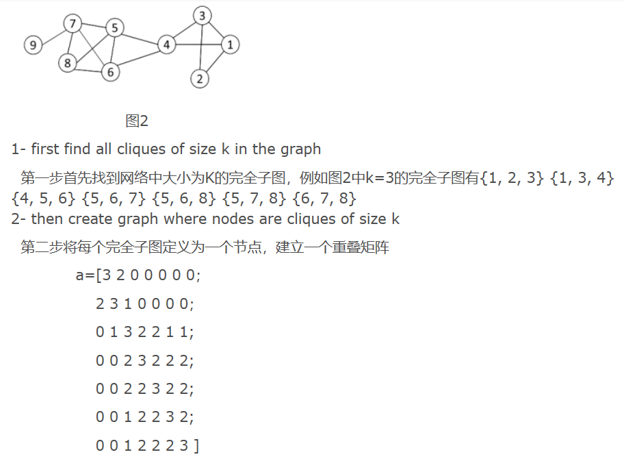 cpm(派系过滤算法)实现社区发现_clique percolation method-CSDN博客