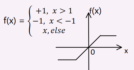 【PyTorch】深度学习基础：神经网络_用于度量网络输出与目标输出之间的差异-CSDN博客