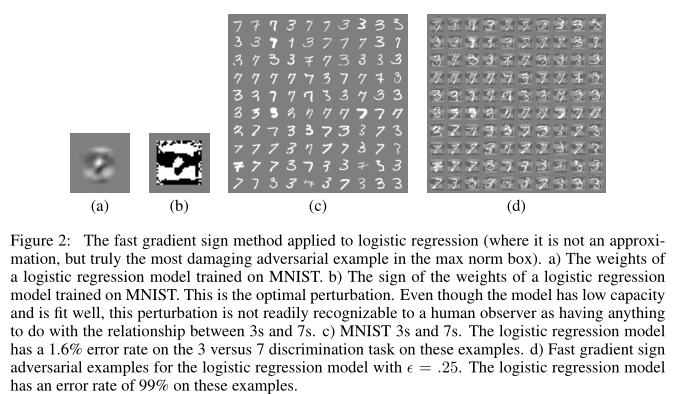 论文笔记——EXPLAINING AND HARNESSING ADVERSARIAL EXAMPLES（解释和利用对抗样本）-CSDN博客