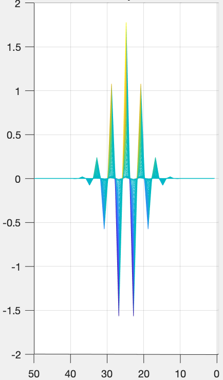 Gabor滤波原理和matlab实现——网上找的比较好的，基础的，转载来_matlab中gabor滤波器函数-CSDN博客