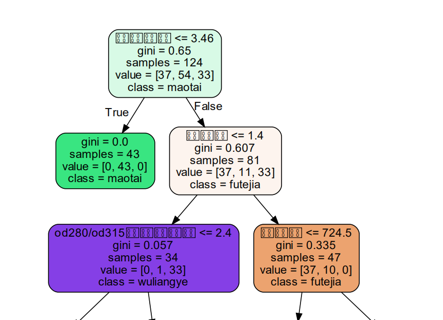 graphviz输出PDF报错b‘Format: “pdf“ not recognized. Use one of:\r\n‘]-CSDN博客
