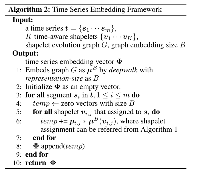 Time2Graph: Revisiting Time Series Modeling with Dynamic Shapelets（使用动态shapelets重新建模时间序列）-CSDN博客