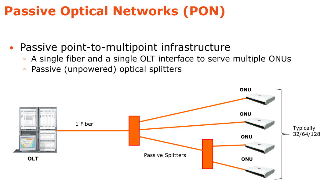 Introduction to GPON and XGS-PON Protocols_gpon,xgspon-CSDN博客
