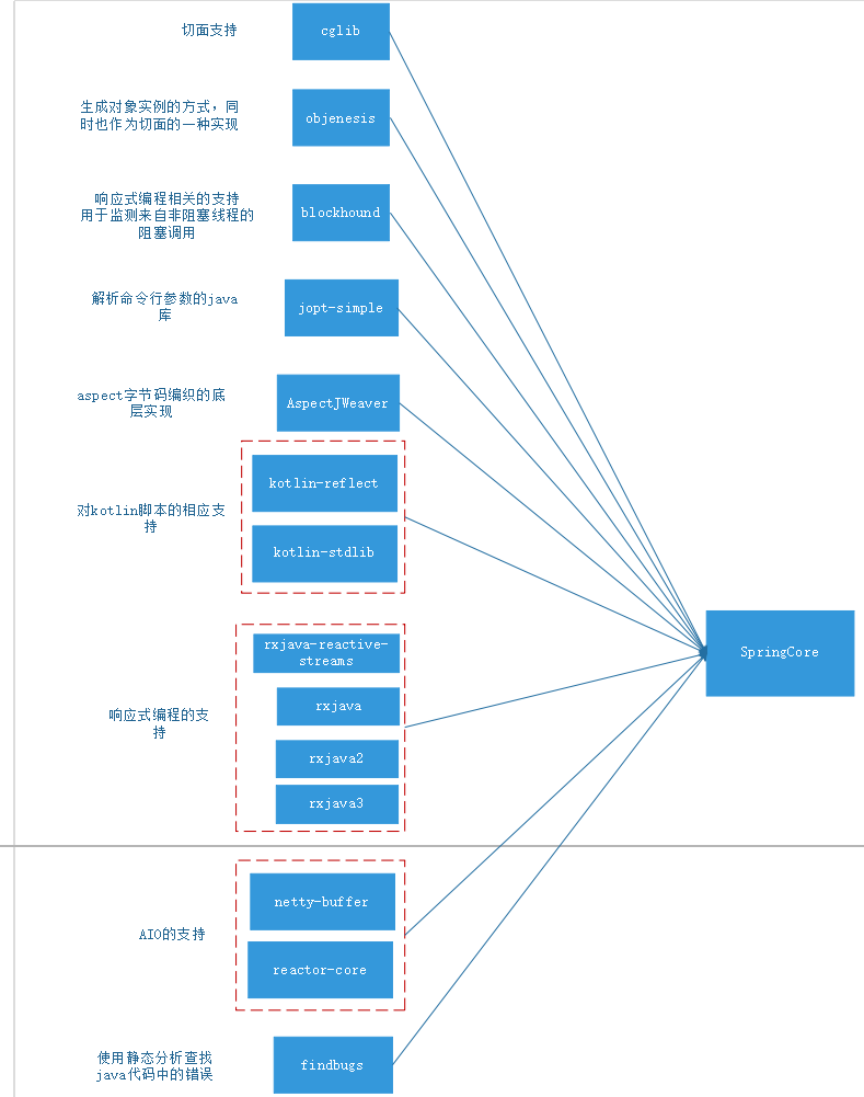 spring5源码-springCore模块_spring5 spring-core-CSDN博客
