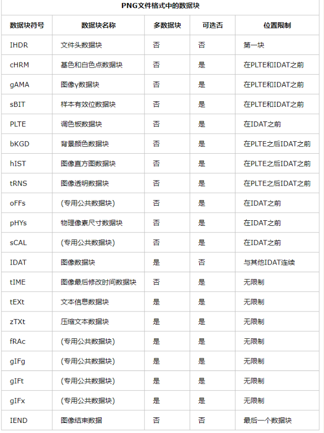 杂项题的基本解题思路——2、图片隐写术_bftools-CSDN博客