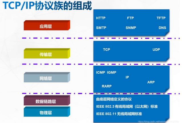 OSI七层参考模型与TCP/IP五层参考模型_ios/osi实现点对点的是那一层_leec。的博客-CSDN博客