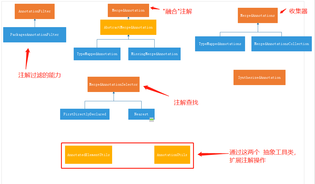 spring5源码-springCore模块_spring5 spring-core-CSDN博客