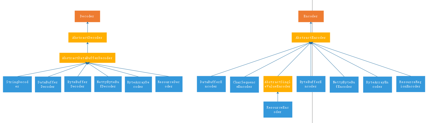 spring5源码-springCore模块_spring5 spring-core-CSDN博客