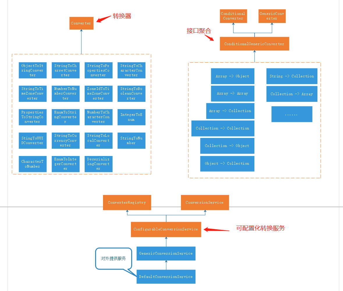 spring5源码-springCore模块_spring5 spring-core-CSDN博客