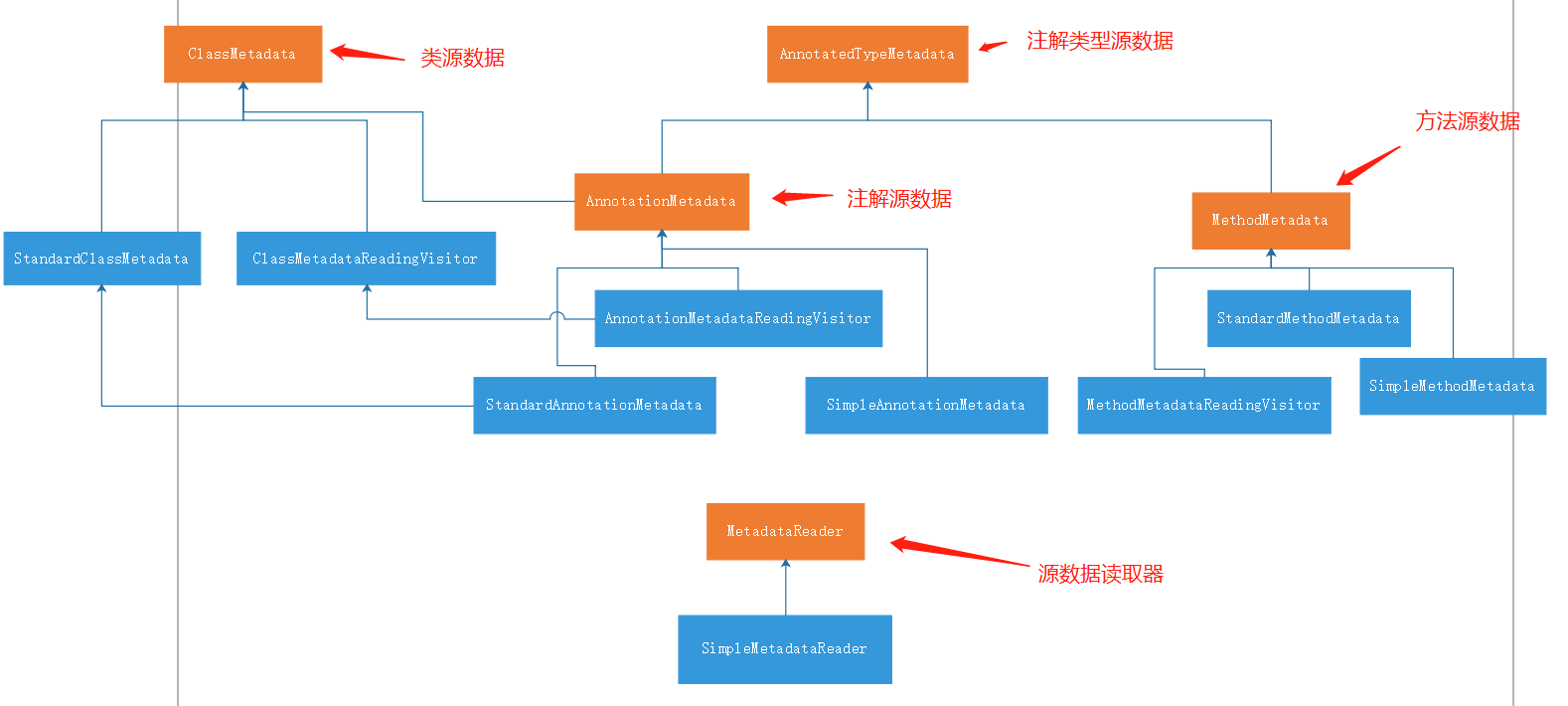 spring5源码-springCore模块_spring5 spring-core-CSDN博客