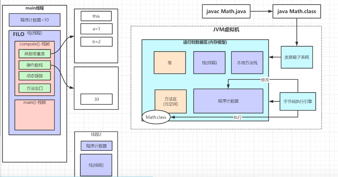 JDK体系及JVM架构详解_jdk和jvm的组成-CSDN博客
